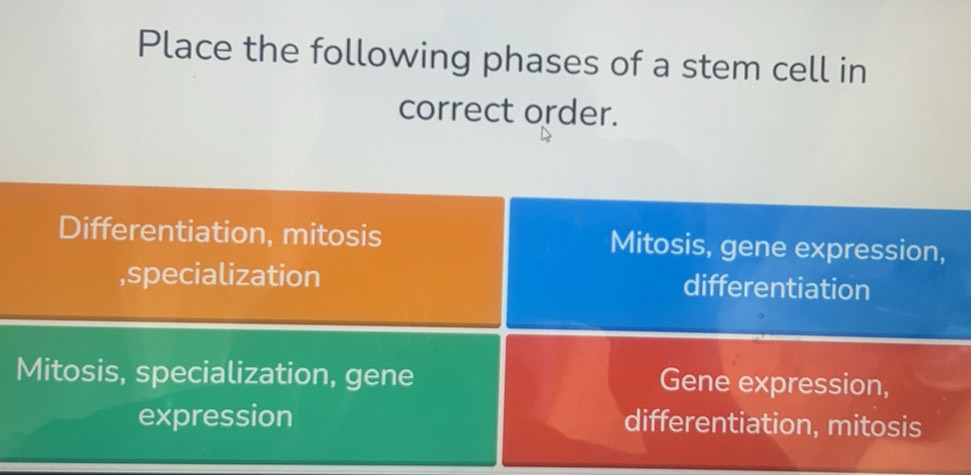 Solved: Place the following phases of a stem cell in correct order ...