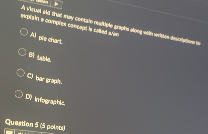 Solved: explain a complex concept is called a/an A visual aid that may ...