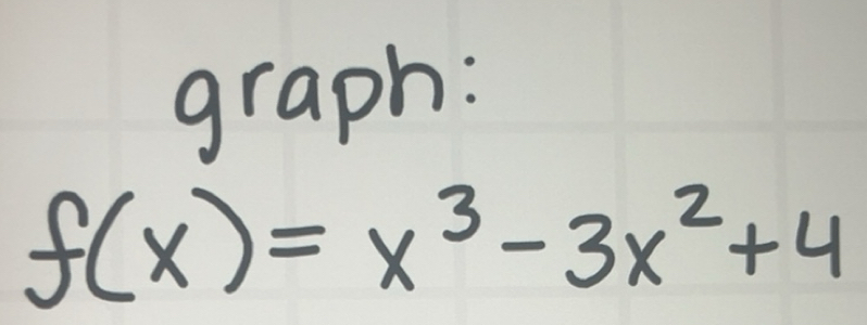 Solved: graph: f(x)=x^3-3x^2+4 [Math]