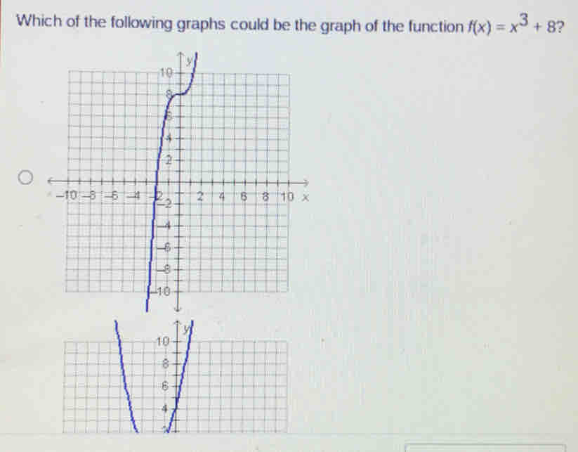 Solved: Which of the following graphs could be the graph of the ...