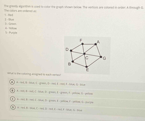 Solved: The greedy algorithm is used to color the graph shown below ...