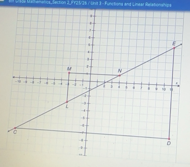 Solved: 8th Grade Mathematics_Section 2_FY25/26 / Unit 3 - Functions ...