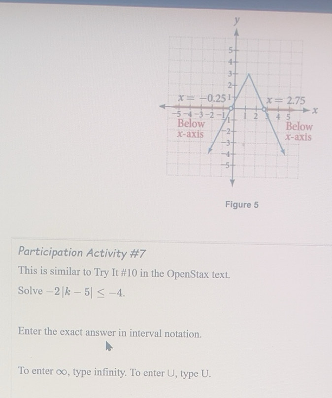 Solved: Figure 5 Participation Activity #7 This is similar to Try It ...