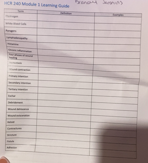 Solved: HCR 240 Module 1 Learning Guide Fi W Py Ly H K C S F A [Math]