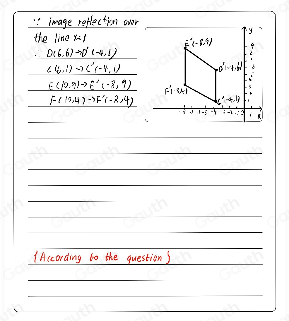 Solved: Graph the image of rhombus CDEF after a reflection over the line x=1. [Math]
