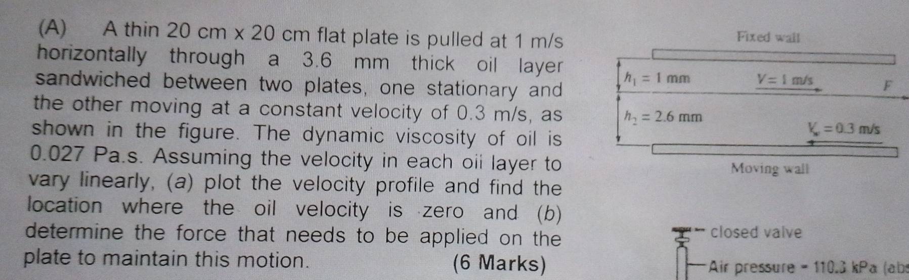 Solved: A thin 20cm* 20 cm flat plate is pulled at 1 m/s Fixed wall ...