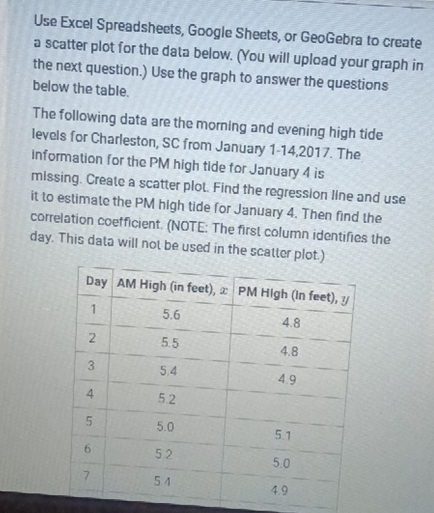 Solved: Use Excel Spreadsheets, Google Sheets, or GeoGebra to create a ...
