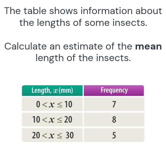Solved: The table shows information about the lengths of some insects. Calculate an estimate of ...