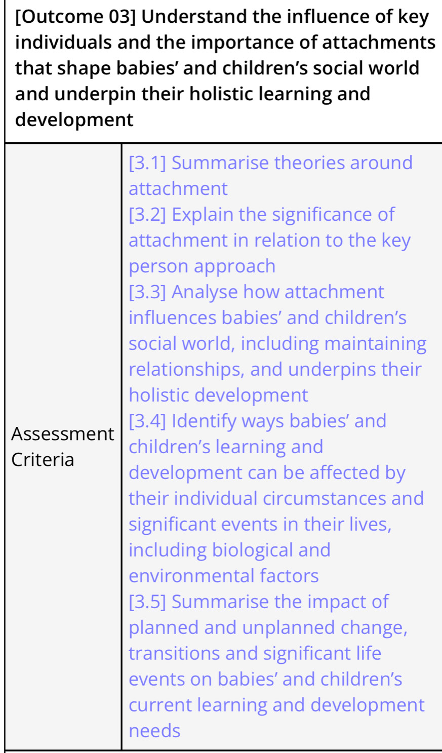 Solved: [Outcome 03] Understand the influence of key individuals and ...