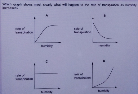 Solved: Which graph shows most clearly what will happen to the rate of ...