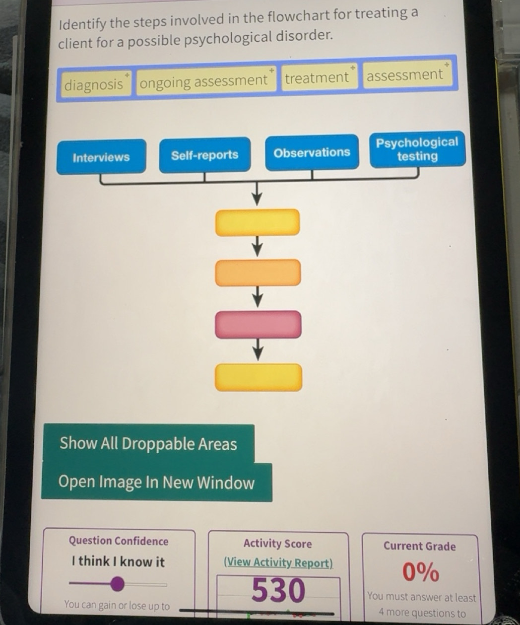 Solved: Identify the steps involved in the flowchart for treating a ...