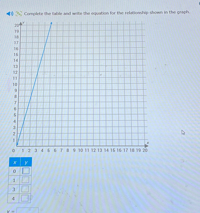 Solved: ) Complete the table and write the equation for the relationship shown in the graph. 20 ...