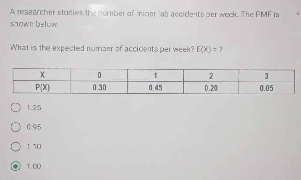 Solved: A researcher studies the number of minor lab accidents per week ...