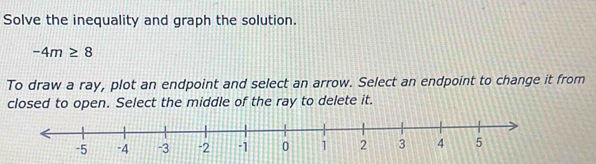 Solved: Solve the inequality and graph the solution. -4m≥ 8 To draw a ...
