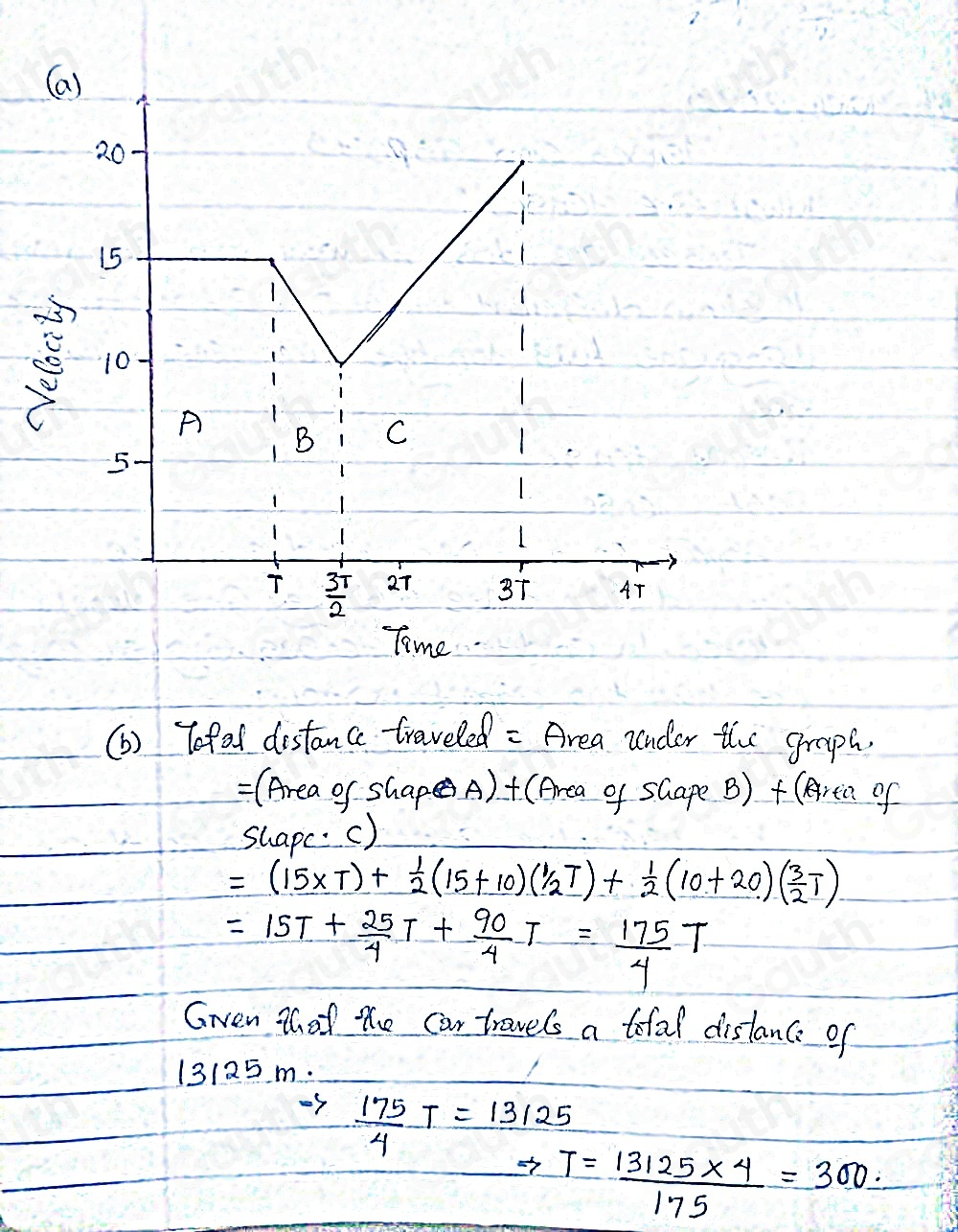 Solved: Chapter 1. A car is initially travelling with a constant ...