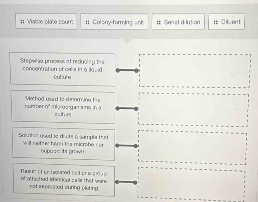 Solved: Viable plate count Colony-forming unit Serial dilution Diluent ...
