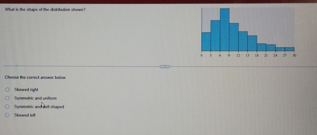 Solved: What is the shape of the distribution shown? Choose the correct ...