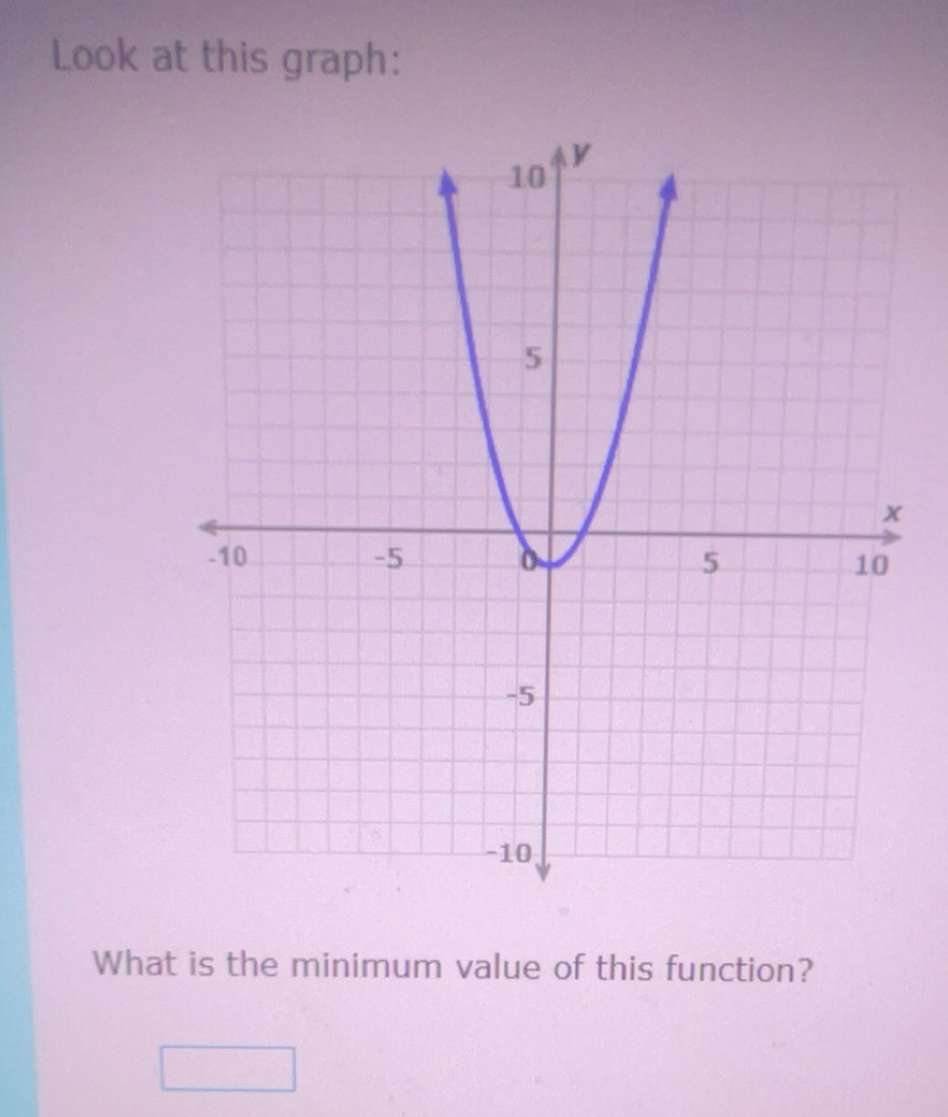 Solved: Look at this graph: 10 5 x -10 -5 5 10 -5 -10 What is the ...