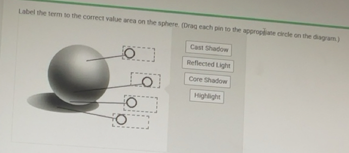 Gelöst:Label the term to the correct value area on the sphere. (Draq ...
