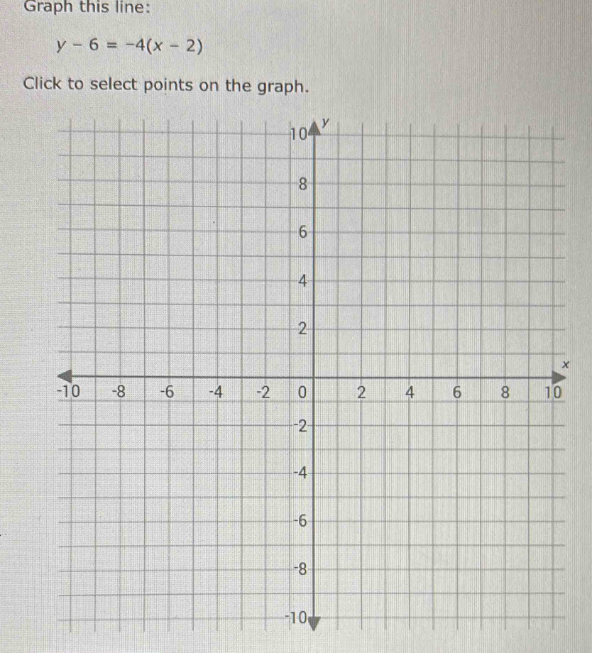 Solved: Graph this line: y-6=-4(x-2) Click to select points on the ...