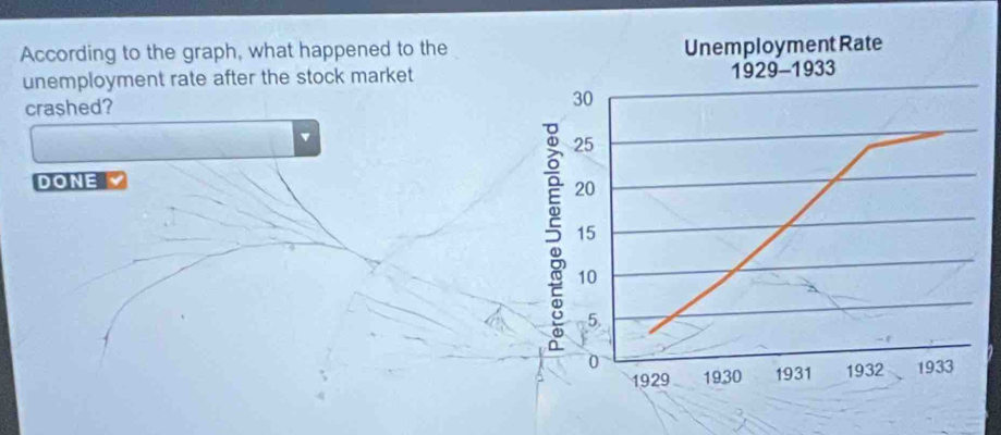 Solved: According to the graph, what happened to the Unemployment Rate ...