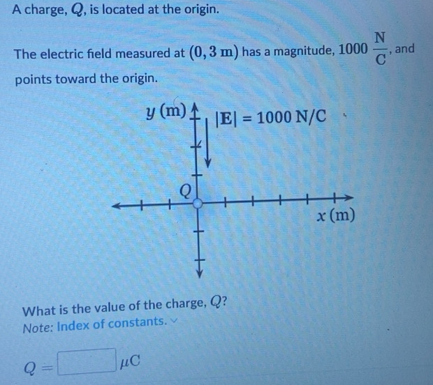 Solved: A charge, Q, is located at the origin. The electric field ...