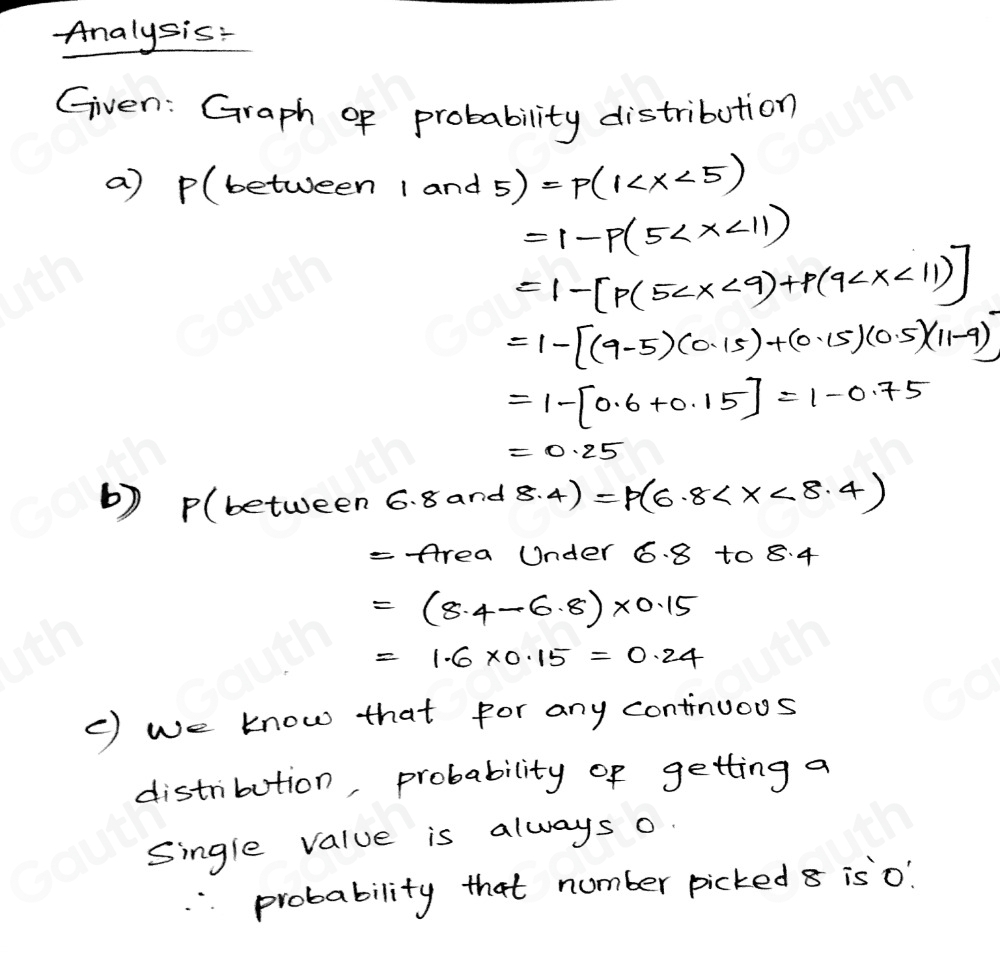 Solved: The graph of a probability distribution is shown below. The ...