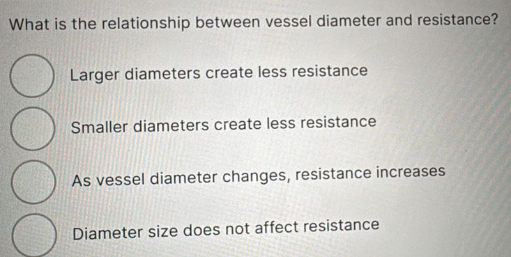 Solved: What is the relationship between vessel diameter and resistance ...