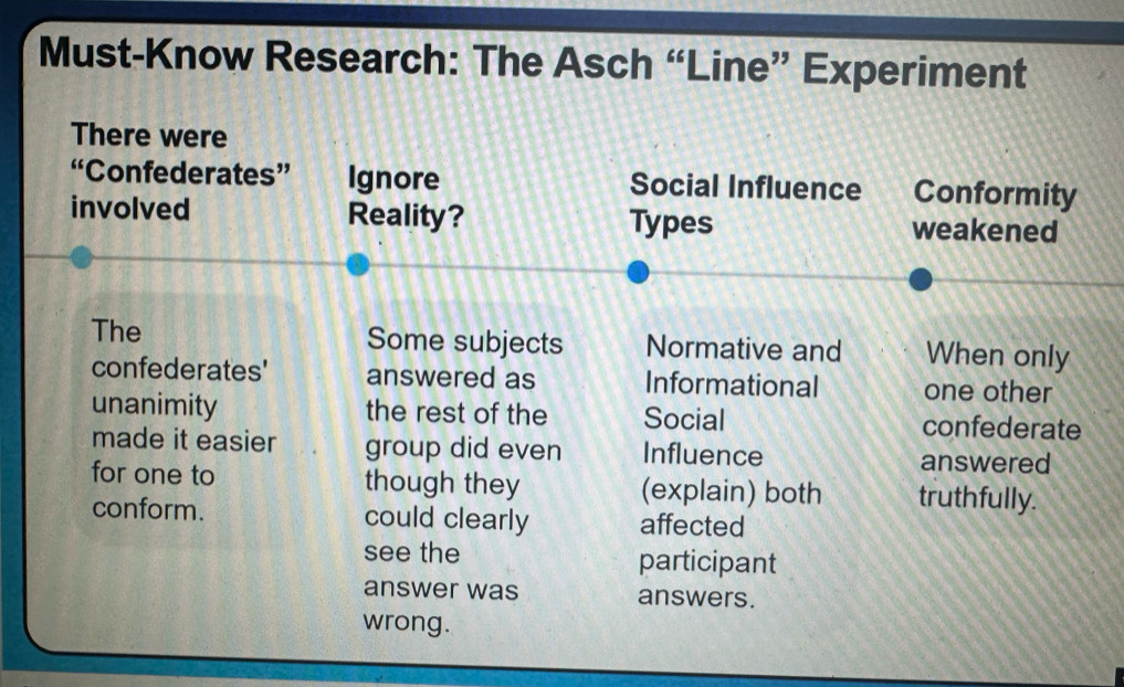 Résolu :Must-Know Research: The Asch “Line” Experiment There were ...