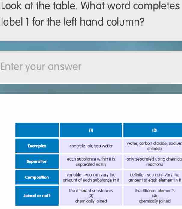 Solved: Look at the table. What word completes label 1 for the left ...
