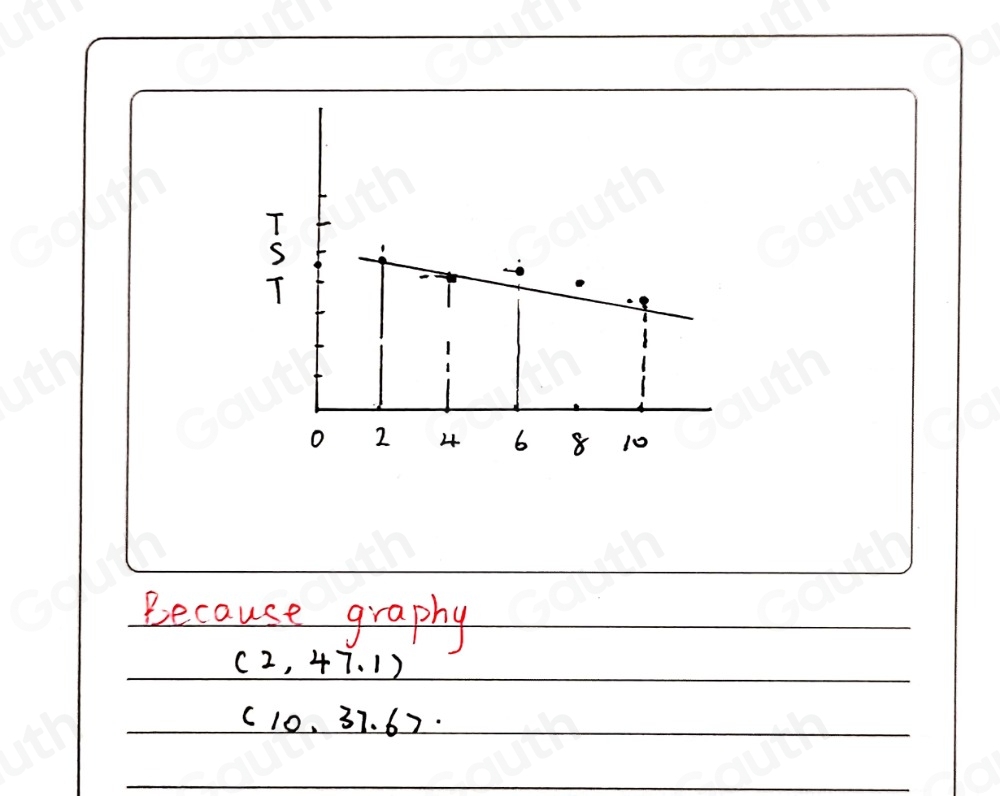 Solved: Modeling Real-Life Data Lake Pamela is the large lake that you see on Valencia West ...