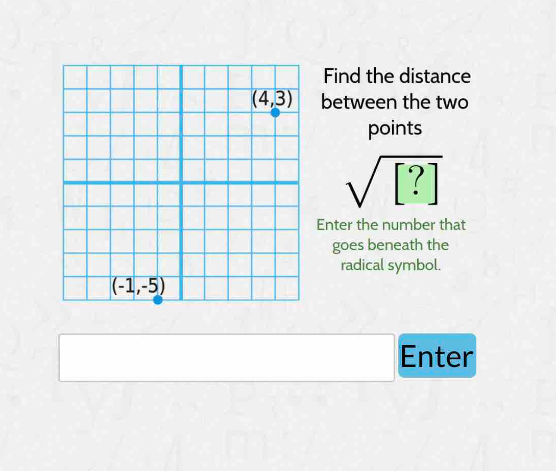 Solved: Find the distance between the two points sqrt([?]) Enter the ...