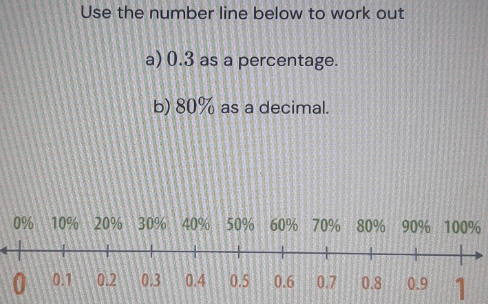 Solved: Use the number line below to work out a) 0.3 as a percentage. b) 80% as a decimal. 0% 10 ...