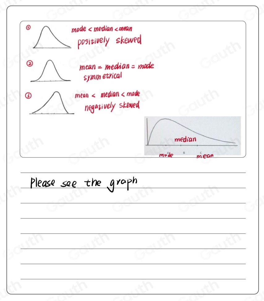 Solved: Use the skewed graph below to answer the questions. Please use ...