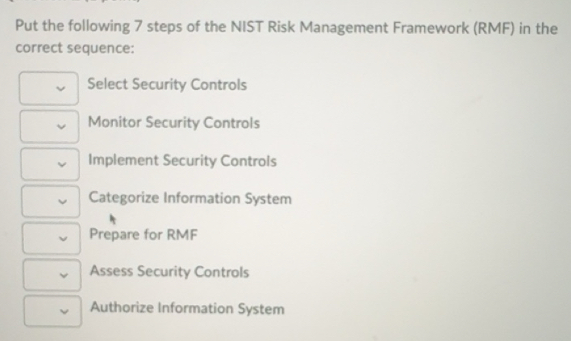 Solved: Put the following 7 steps of the NIST Risk Management Framework (RMF) in the correct ...
