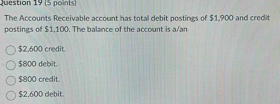 Solved: The Accounts Receivable account has total debit postings of ...