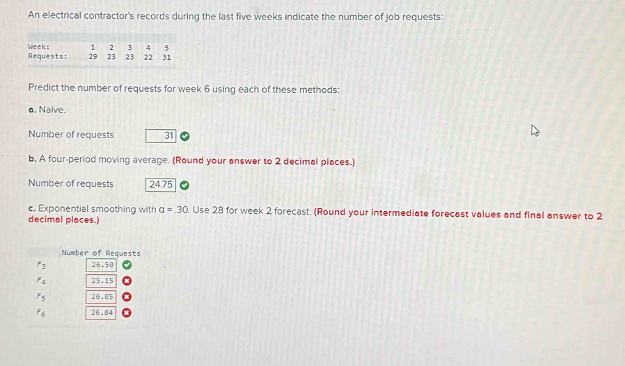 Solved: An electrical contractor's records during the last five weeks indicate the number of job ...