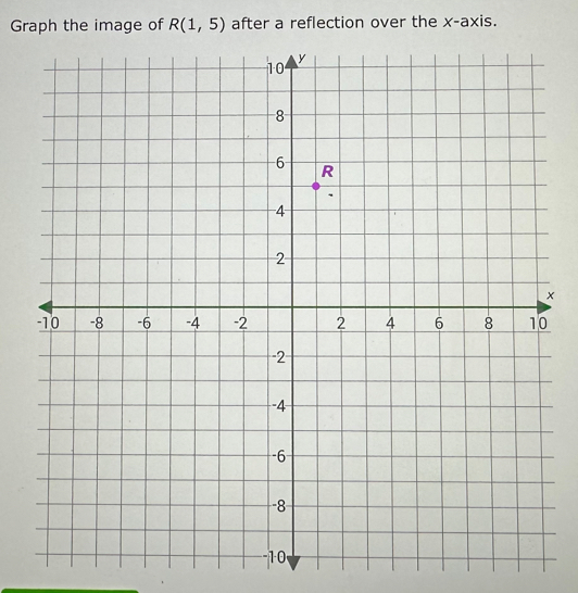 Solved: Graph the image of R(1,5) after a reflection over the x-axis. × ...