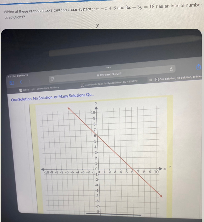 Solved: Which of these graphs shows that the linear system y=-x+6 and ...