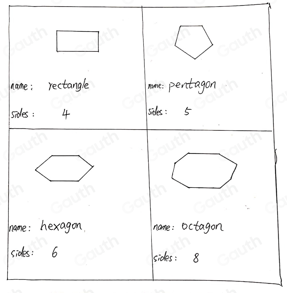 Solved: Draw properly at least 4 polygons that you desire.. No. Na 3 ...