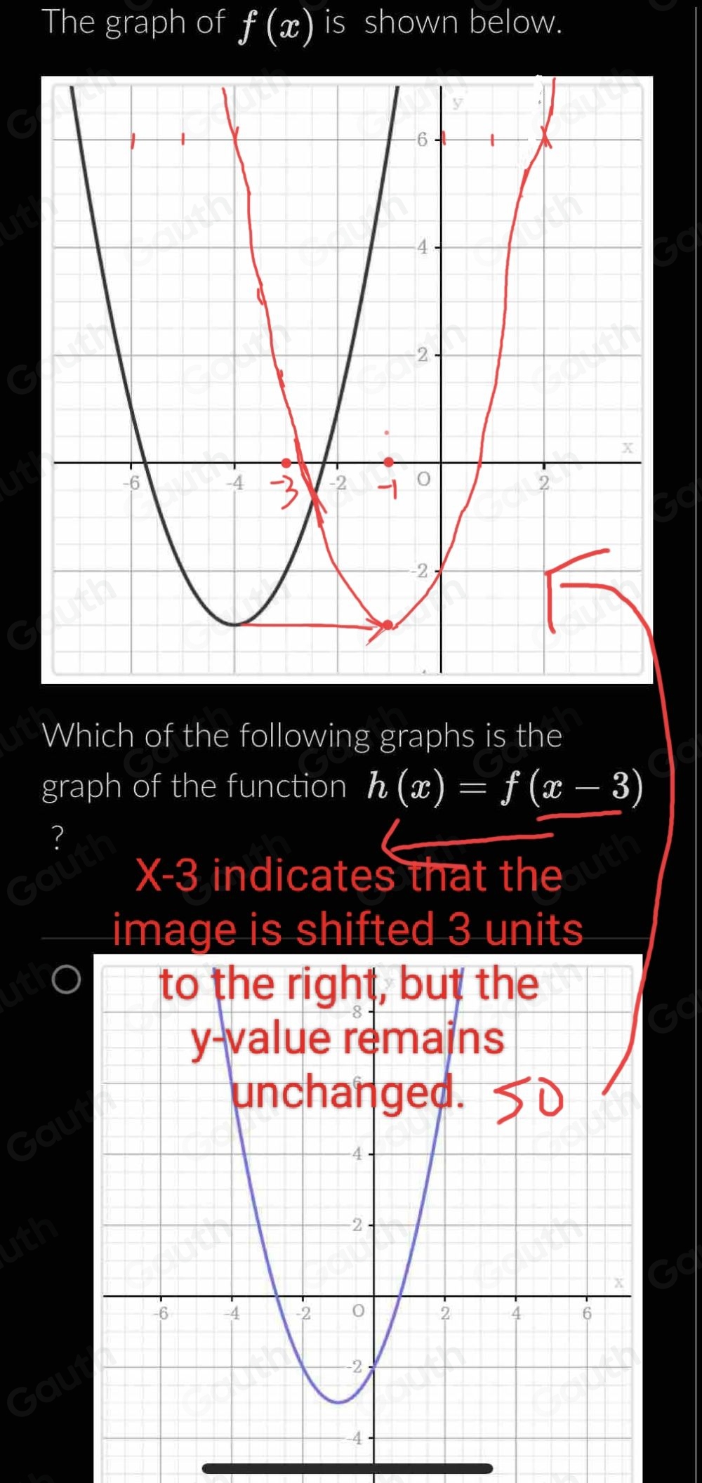 Solved: The graph of f(x) is shown below. Which of the following graphs ...