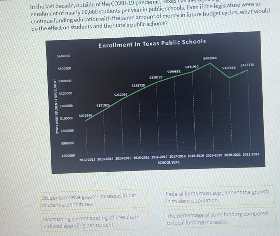 Solved: In the last decade, outside of the COVID-19 pandemic, Texas has ...