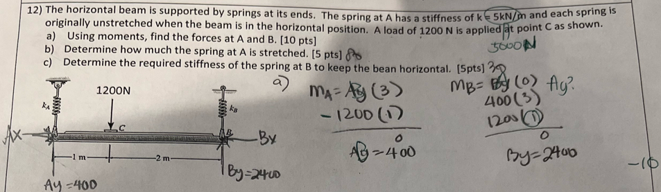 Solved: The horizontal beam is supported by springs at its ends. The ...
