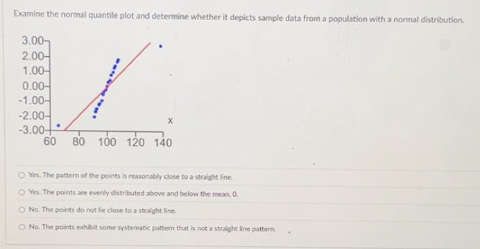Solved: Examine the normal quantile plot and determine whether it ...