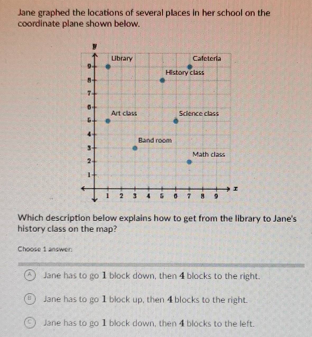 Solved: Jane graphed the locations of several places in her school on ...