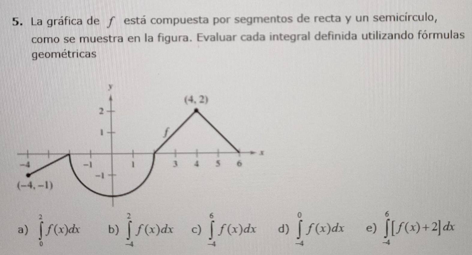 Resuelto:La gráfica de ∫ está compuesta por segmentos de recta y un ...