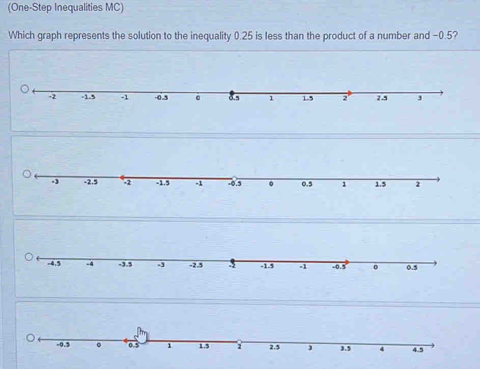Solved: (One-Step Inequalities MC) Which graph represents the solution ...