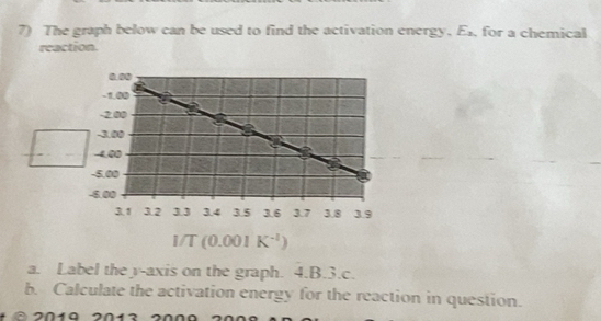 Solved: The graph below can be used to find the activation energy. Ex ...