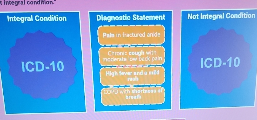 Solved: integral condition." Integral Condition Diagnostic Statement Not Integral Condition Pain ...