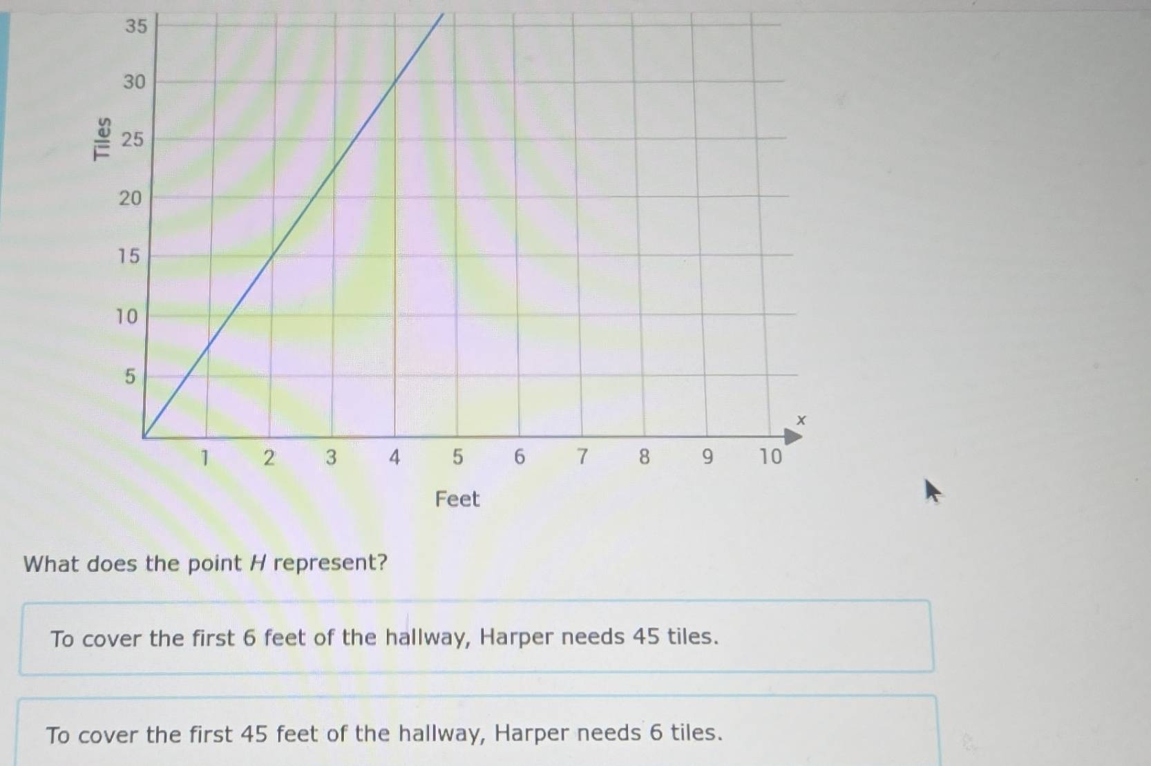 Resuelto:What does the point H represent? To cover the first 6 feet of ...